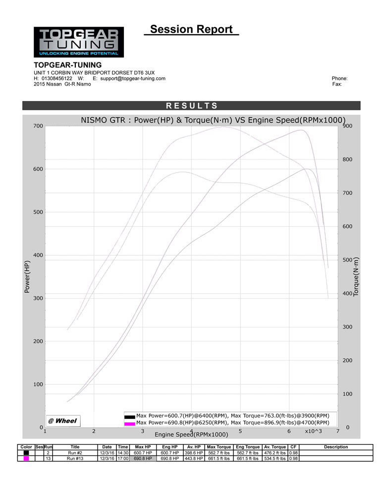 Top Gear Tuning • Nissan GT-R Nismo - performance remap for this hand ...